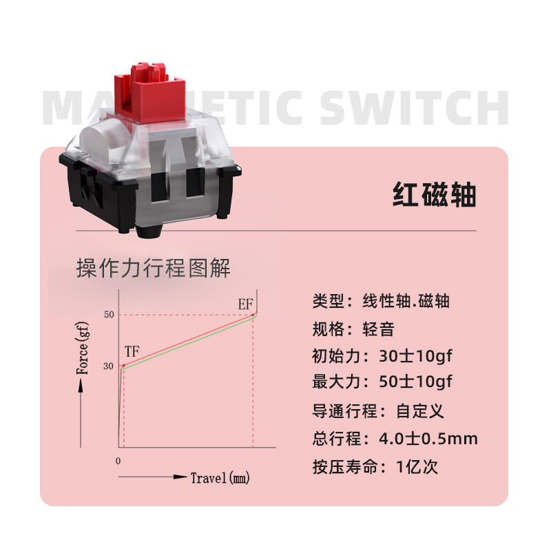 Raesha-factory Price/ Self-lubricated-keyboard Magnet Switch,keyboard ...