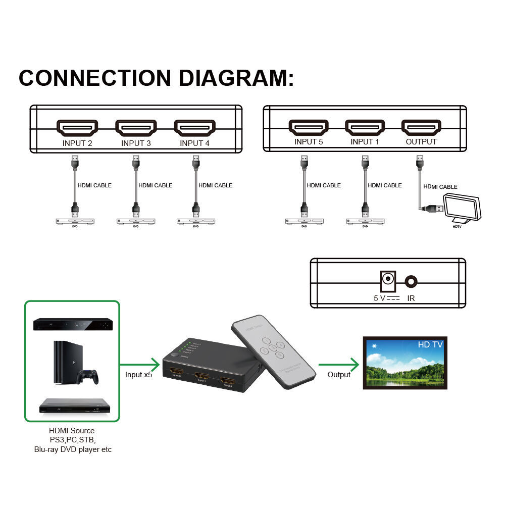 Buy Wholesale China Wholesale Newly Arrived 5x1 Hdmi 4k2k Switcher ...