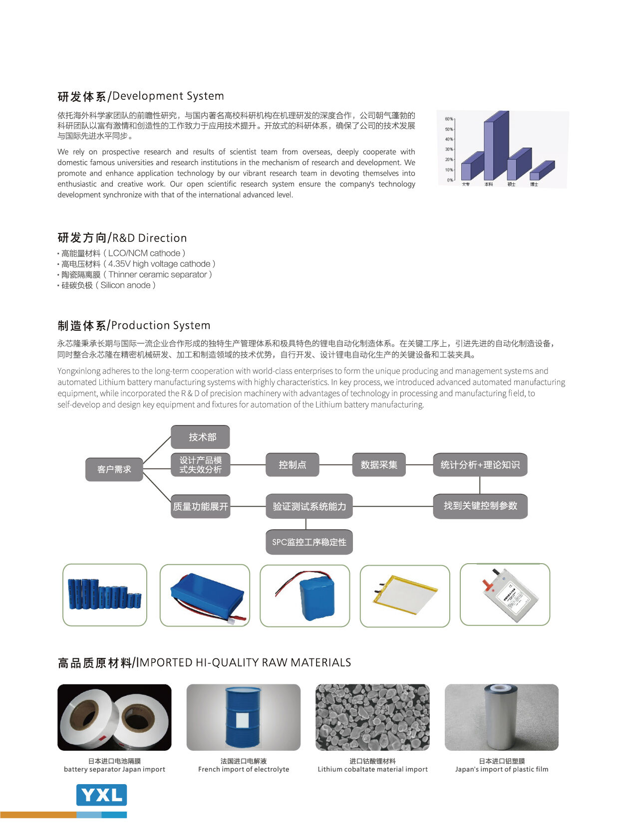 Factory Direct High Quality China Wholesale Bis Certification 300mah Tws Charge Case Wireless ...