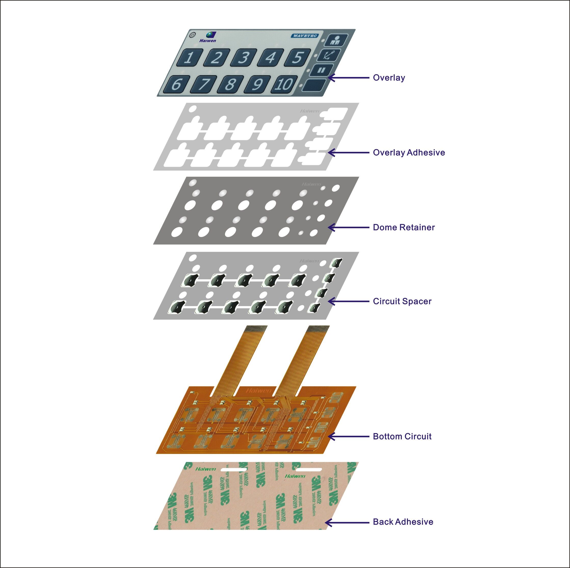 Buy Wholesale China 2023 Hot Sale Good Price Planar Pcb Membrane Switch ...