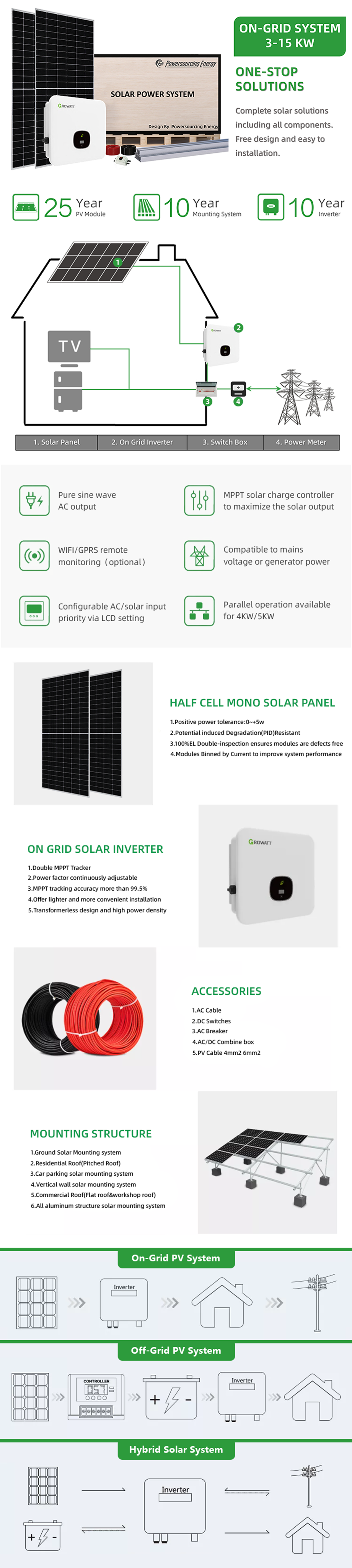 Buy Wholesale China Powersourcing Solar Systems Complete Kit 20kw Solar System10kw 15kw 20kw ...