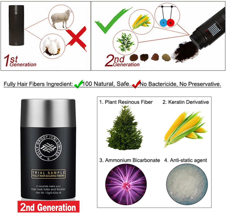 Buy Wholesale China Manufacturer Oem Private Labels Wholesale ...