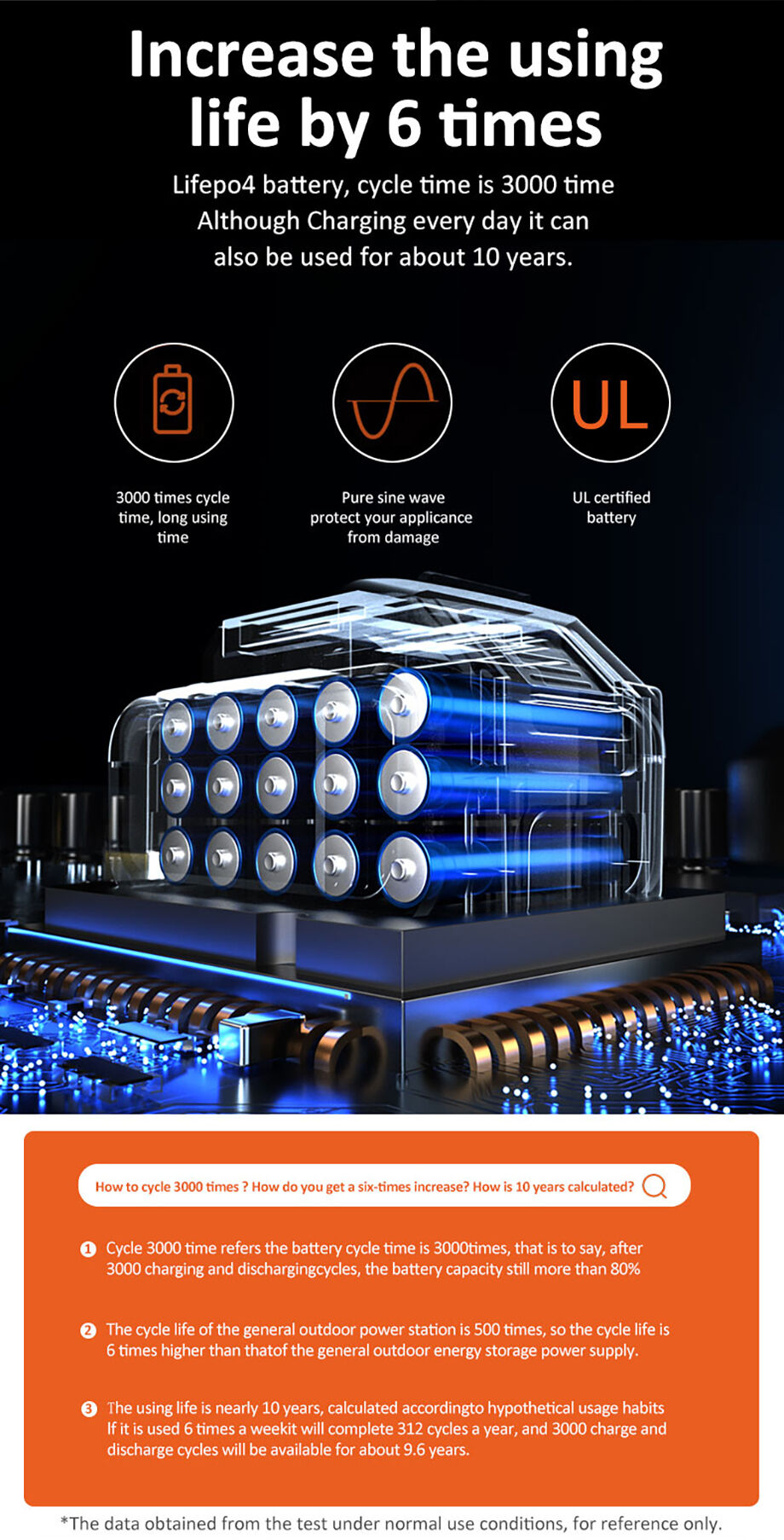 Travel Camping Lifepo4 Battery Power Bank Energy Storage 1200w Portable ...