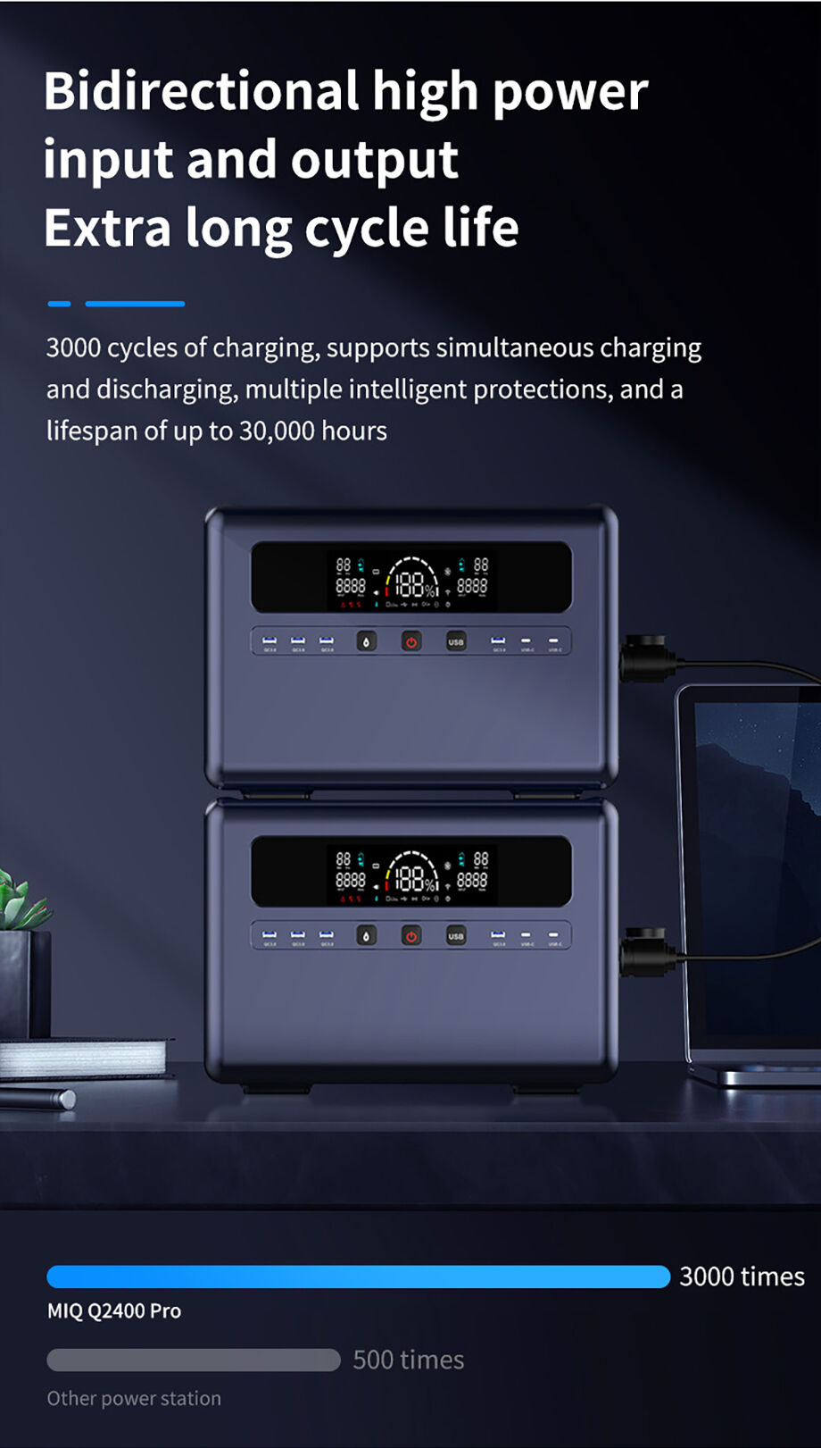 Customizable Off Grid Rechargeable Electric Outdoor 4800w Lifepo4 Solar ...