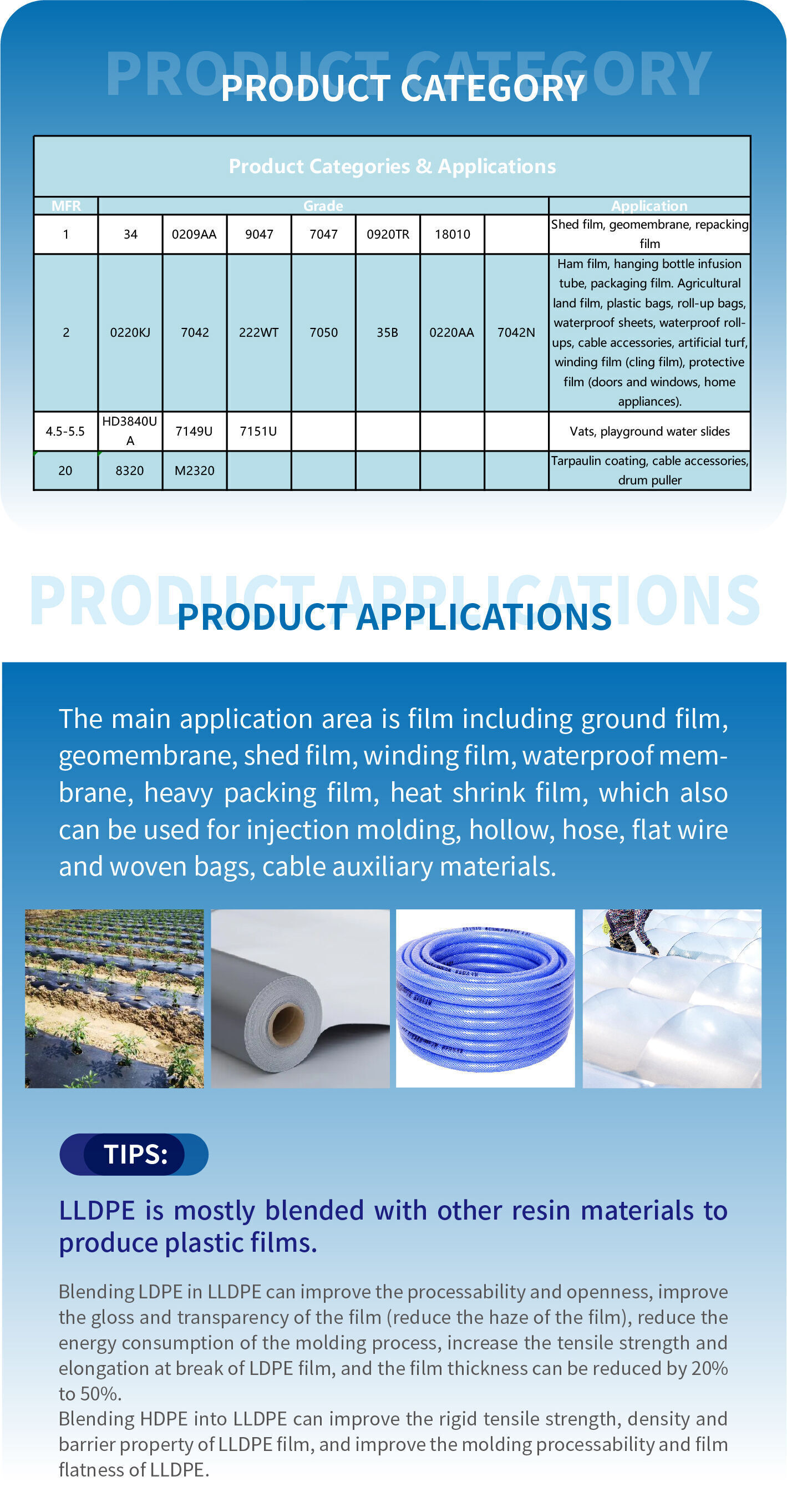 Linear Low Density Polyethylene Virgin Lldpe 118w Plastic Raw Materials ...