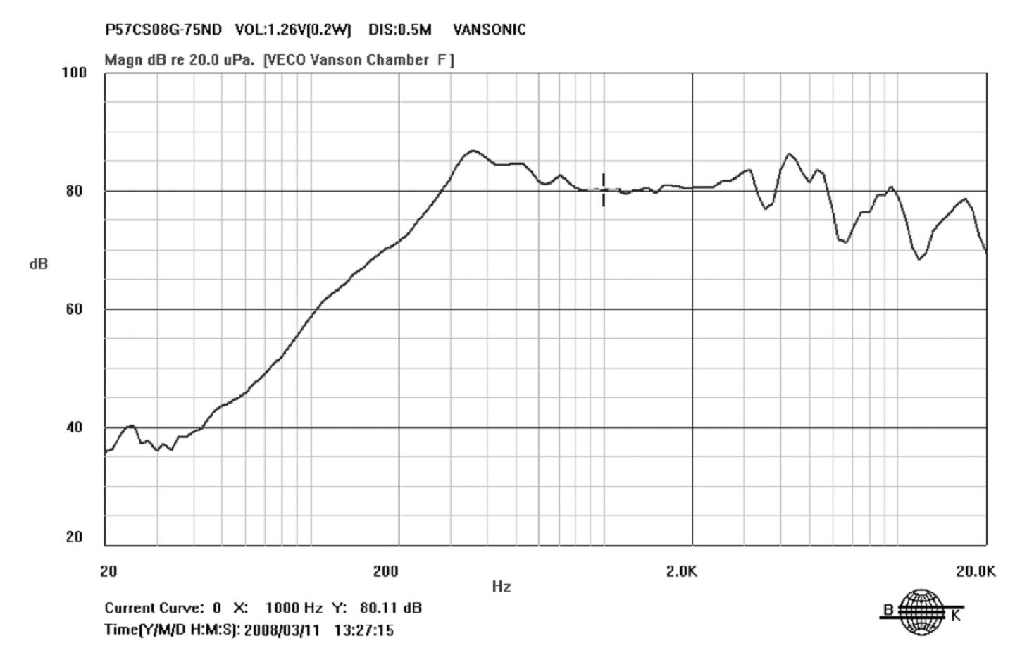 Buy Wholesale China Producing 57mmx9.5mm Plastic Frame Ndfeb Magnet ...