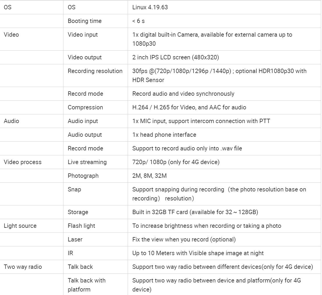 20hours 1080p Recording Body Camera With 4g Lte Gps Glonass Wifi ...