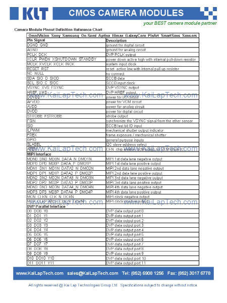 Bulk Buy Hong Kong SAR Wholesale Klt-x9mf-ov5640-1b V1.2 Nir 5mp Ov5640 ...