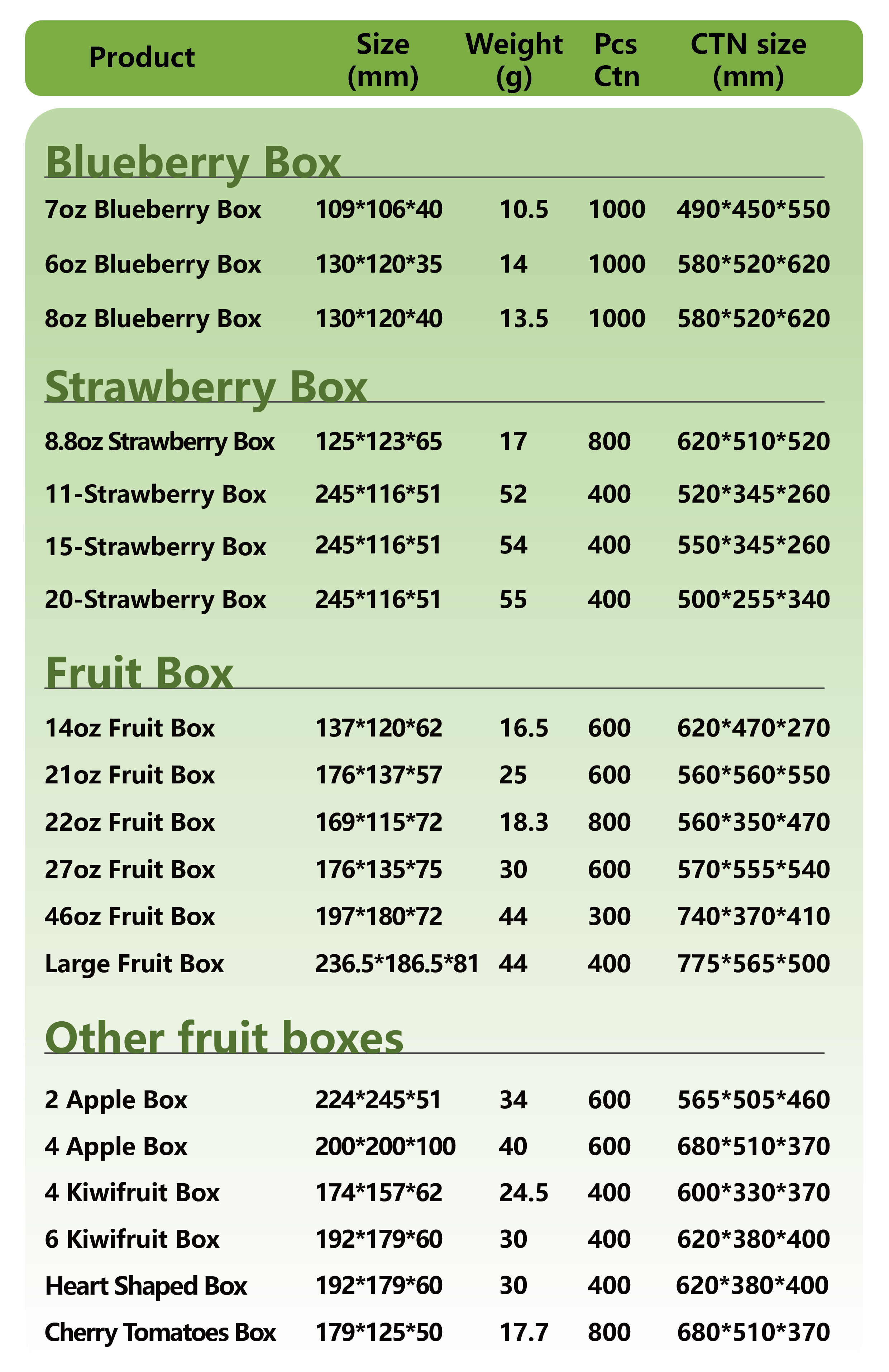 Buy Wholesale China Fruit Clamshells Box Polyethylene Terephthalate ...