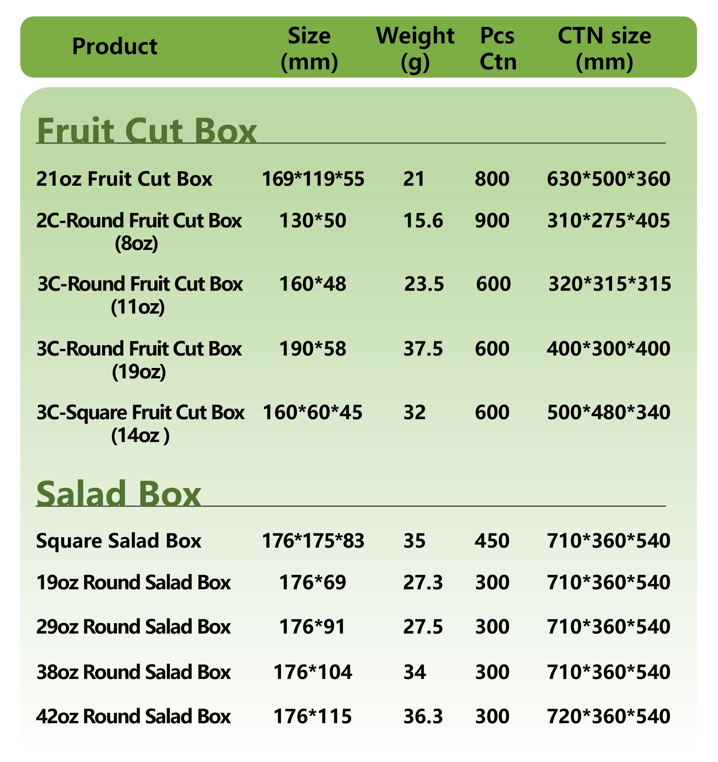 Buy Wholesale China Fruit Clamshells With Compartments Polyethylene ...