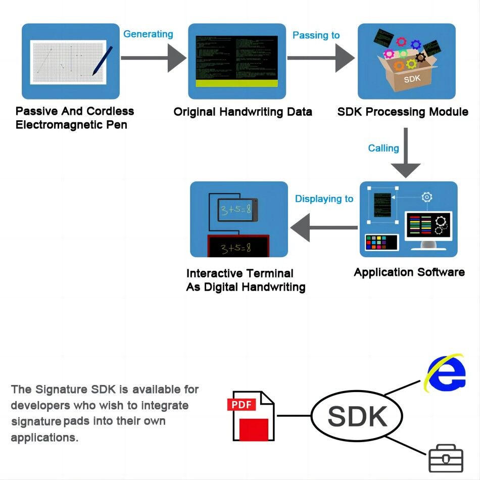 Buy Wholesale China Portable 5 Inch Lcd Graphic Drawing Tablet Smart Signature Pad And Original ...