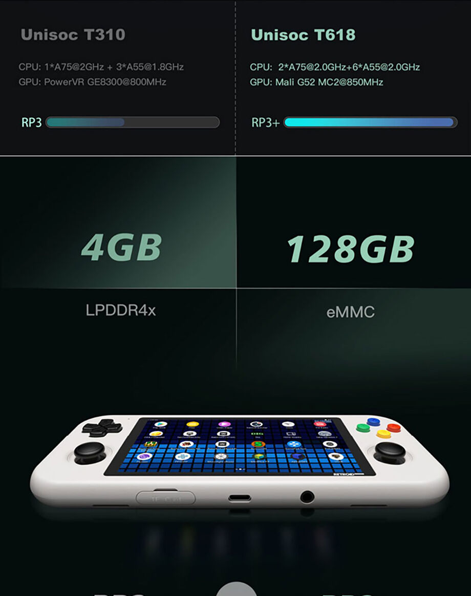 Buy Wholesale China A Rp3+ Portable Handheld Game Console Retroid ...