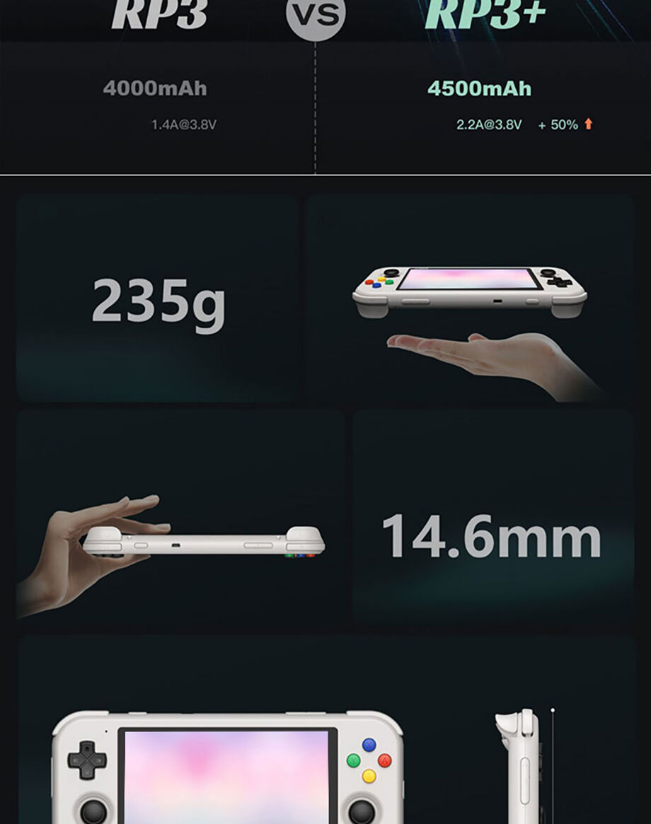 Buy Wholesale China A Rp3+ Portable Handheld Game Console Retroid ...