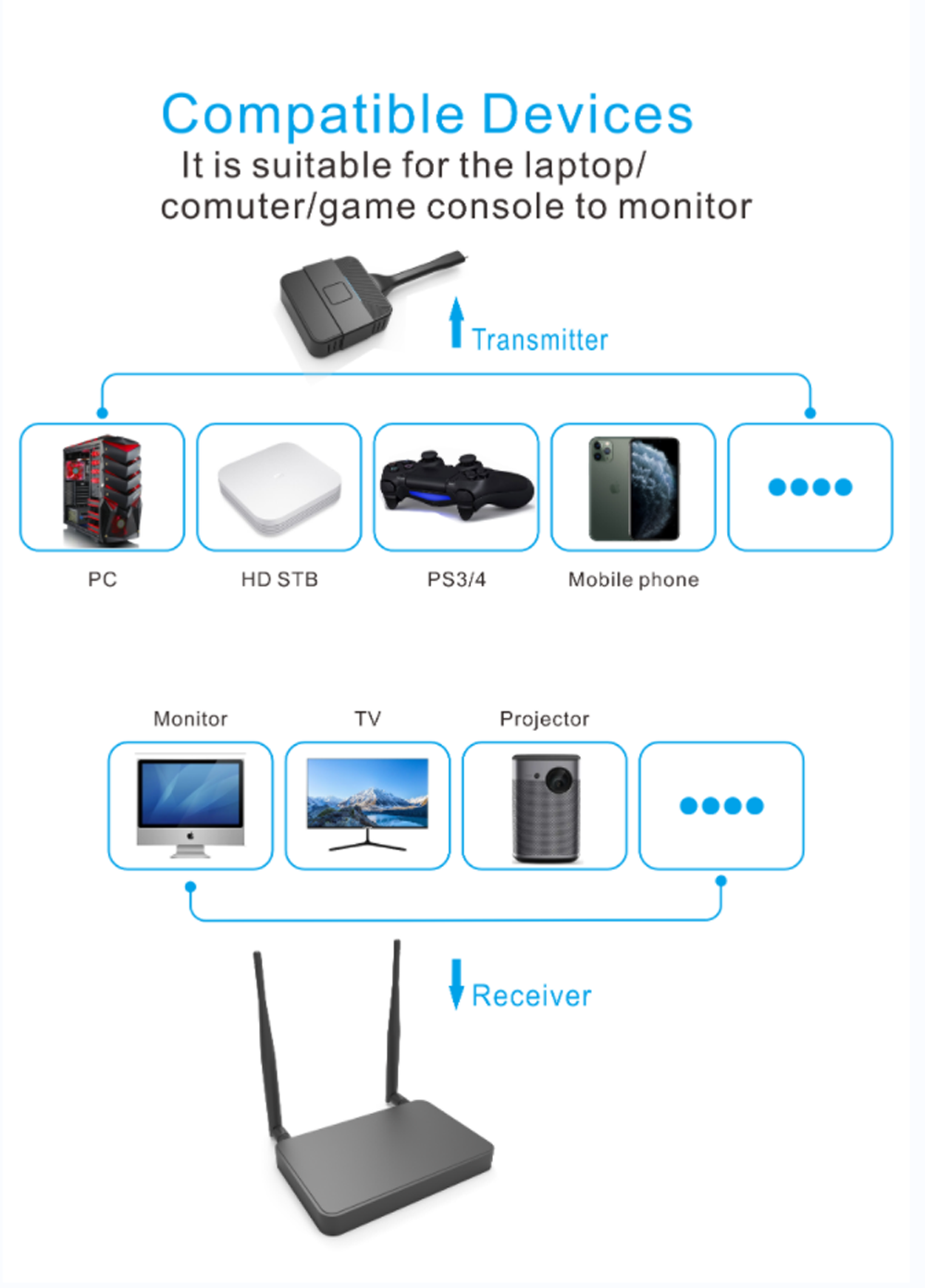 Buy Wholesale China Wireless Transmitter Type-c Extender Adapter 4k ...