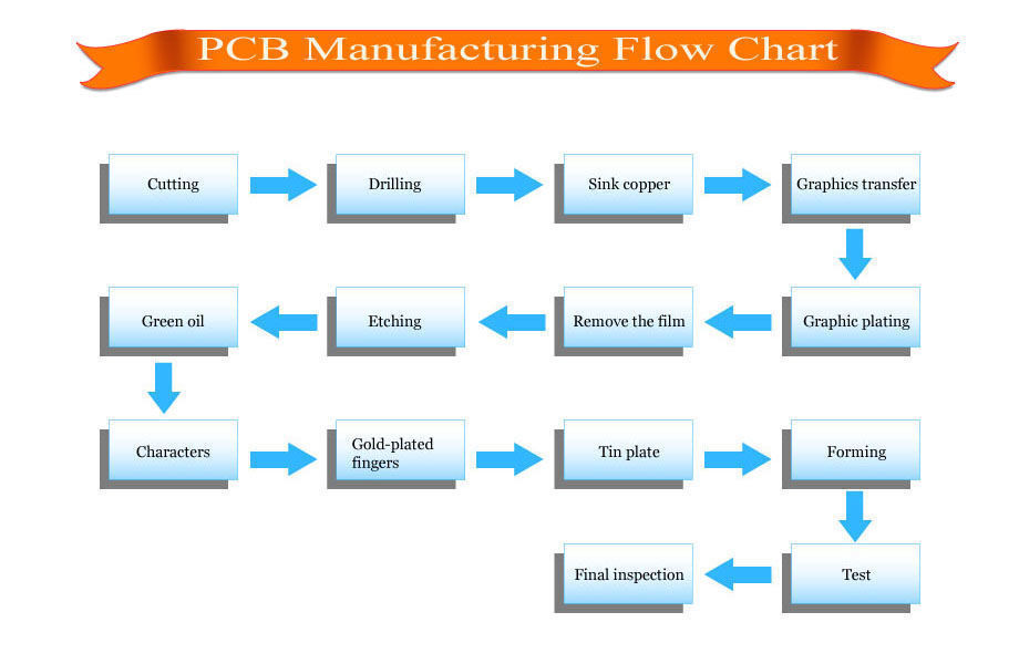 Enig Ceramic Substrate Ceramic Printed Circuit Board Dpc Ceramic Copper ...