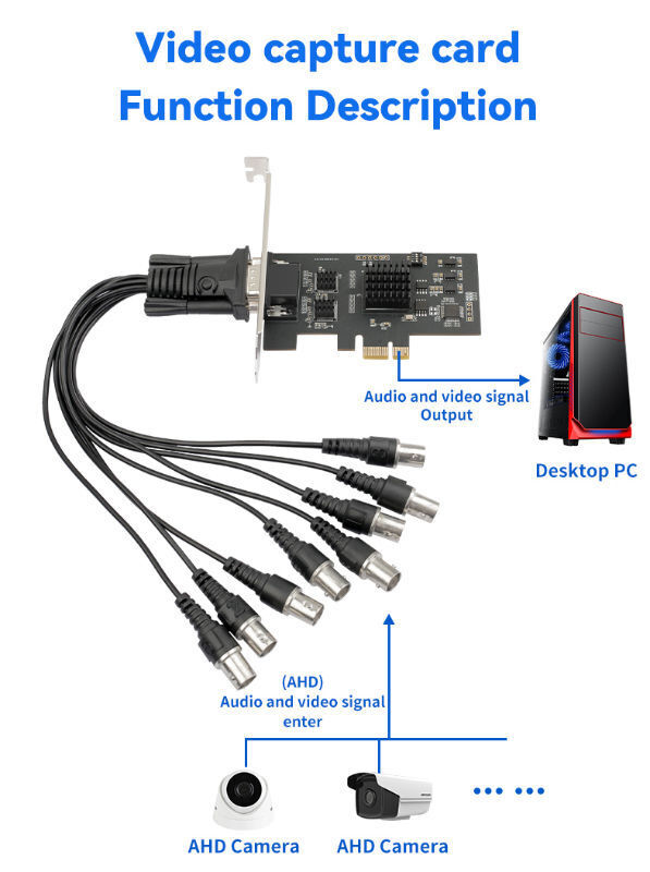 Factory Cctv Ahd Capture Card 8-channel Video Capture Card, 4/8channel ...