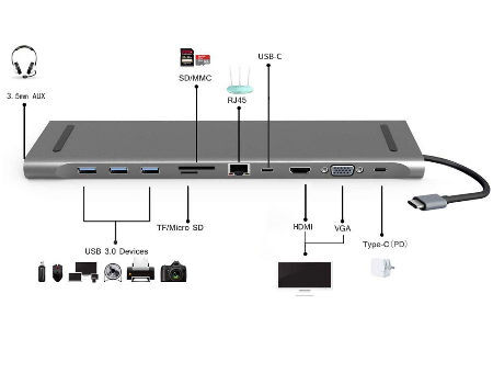 Buy China Wholesale Usb C Docking Station Dual Monitor, 11 In 1 Usbc ...