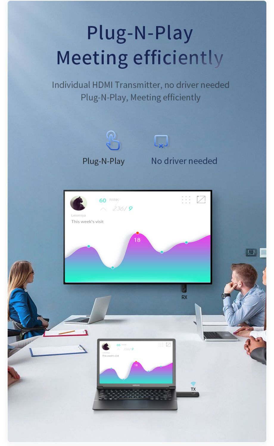 Stable Multi-device Transmission Tx To Rx 1080p Screen Share Projector ...