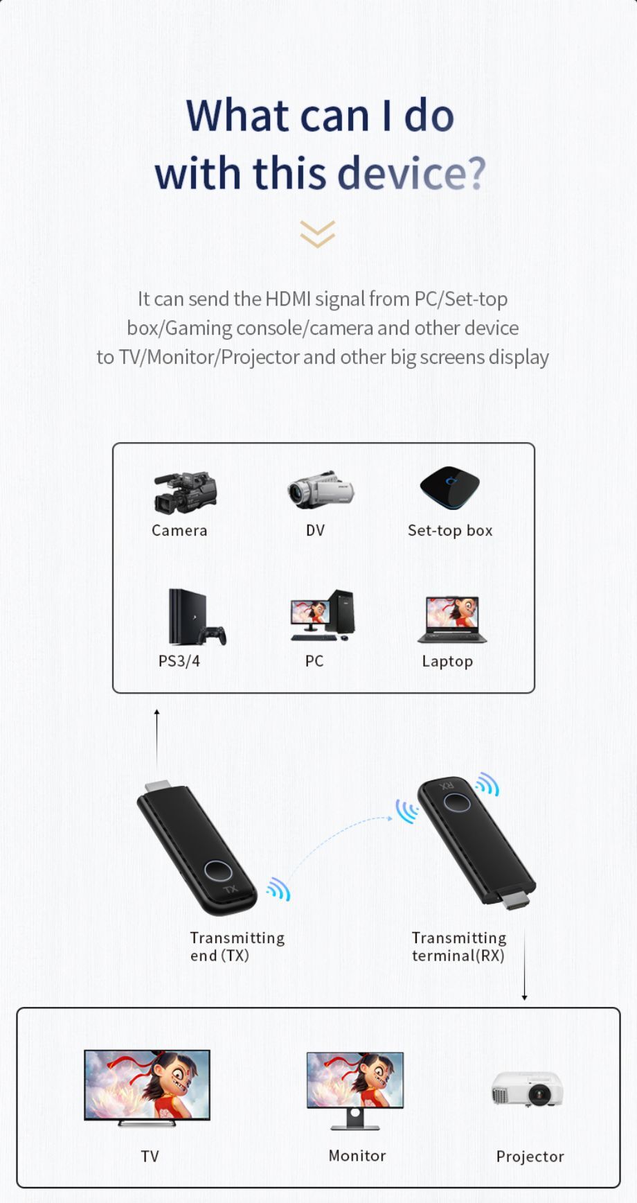 Stable Multi-device Transmission Tx To Rx 1080p Screen Share Projector ...