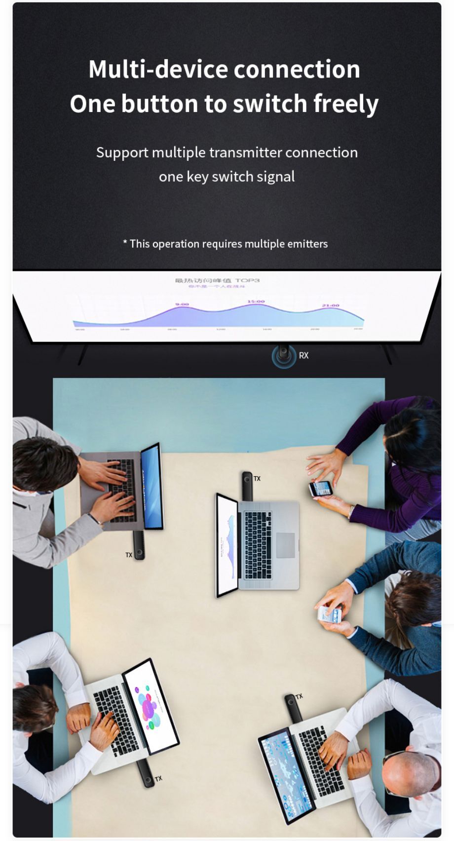 Wireless Meeting Sharing Screen System Built-in Antenna 1080p High ...