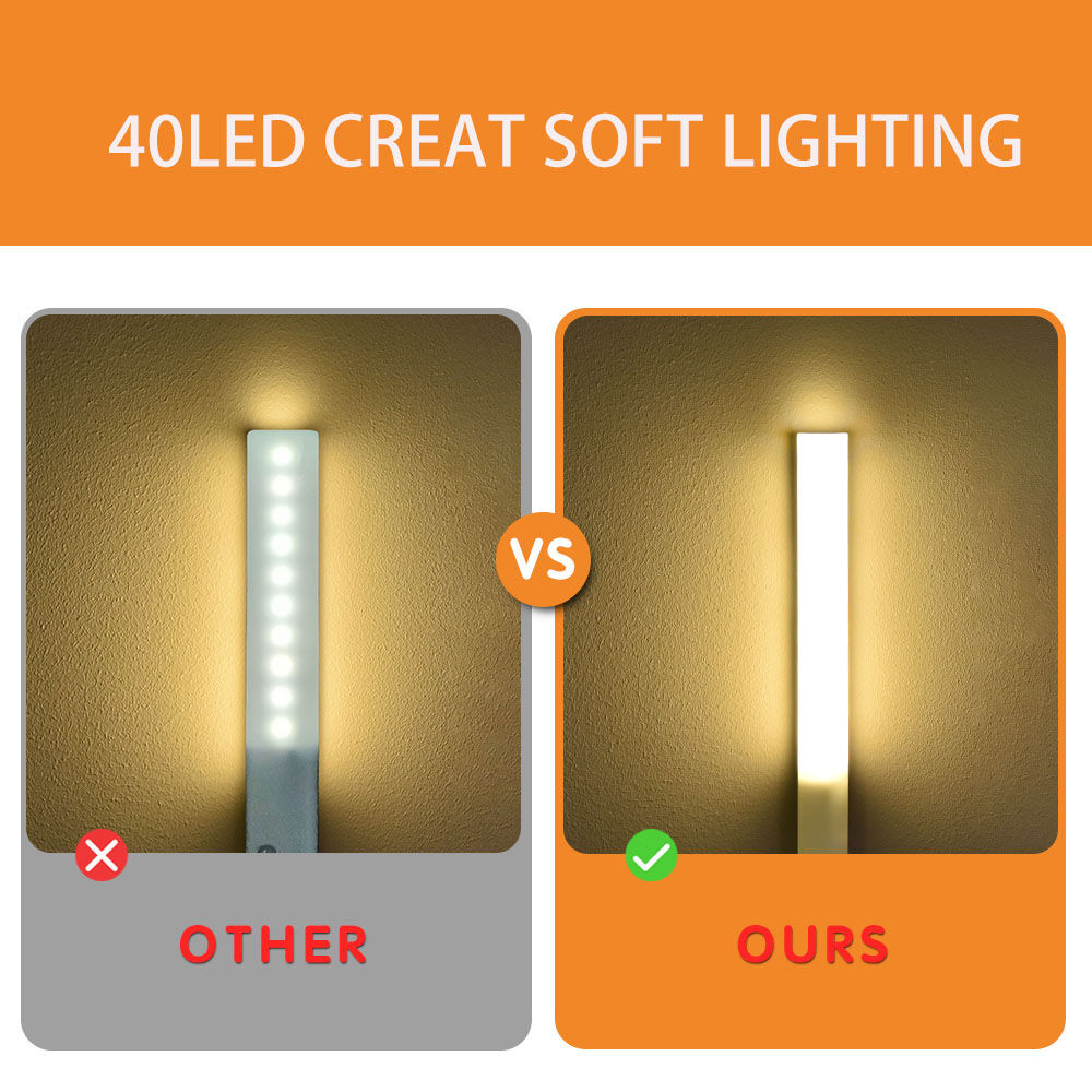 Buy Wholesale China Led Motion Sensor Light Rechargeable 68led Closet ...