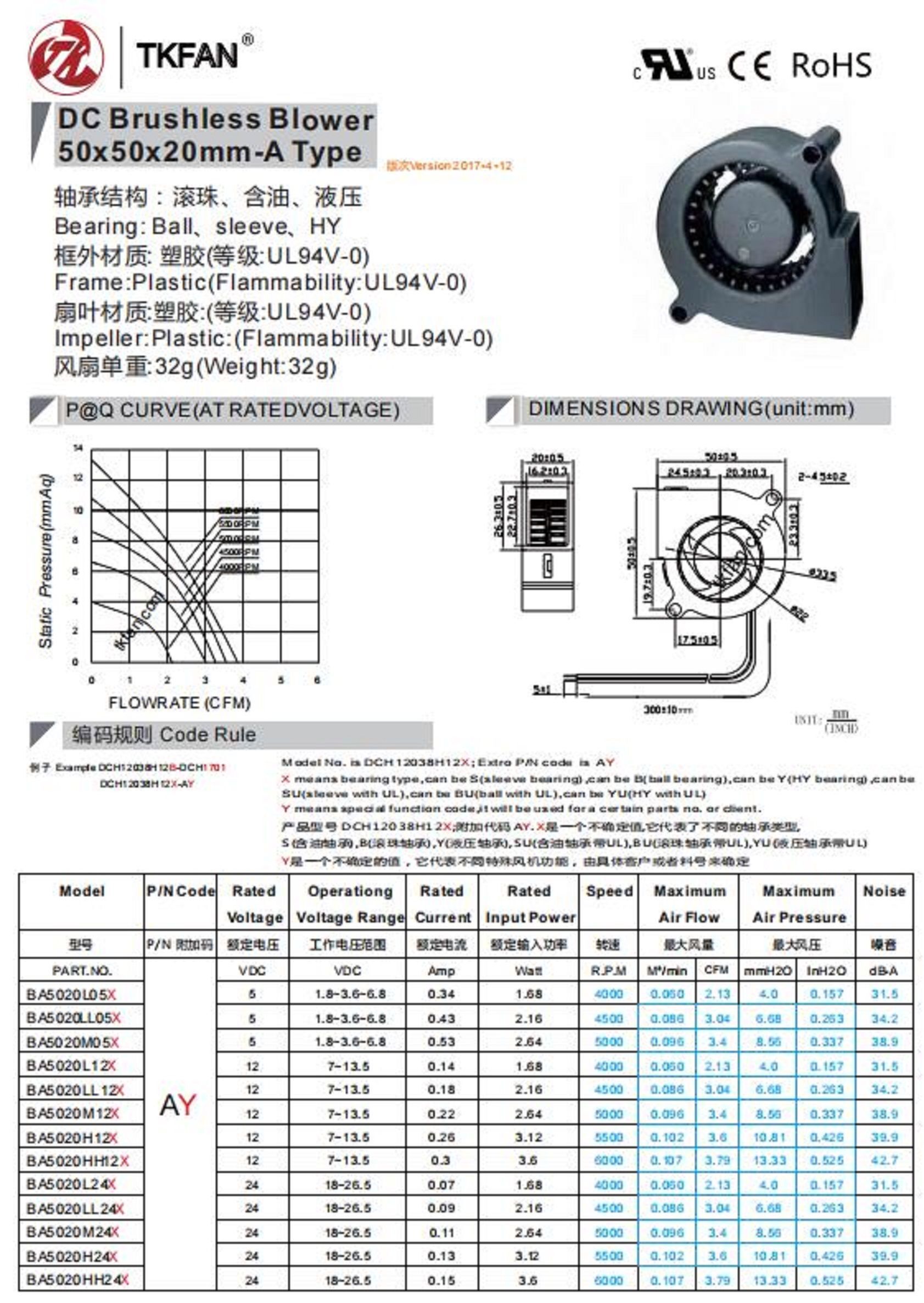 Bulk Buy China Wholesale 50*50*20mm Ba5020hh24b 5v 12v 24v 6000rpm 13 ...