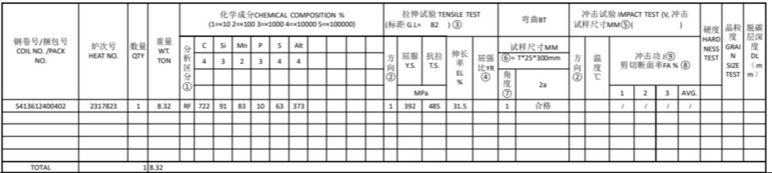 Buy Wholesale China En10111 Sphc Saph440/dd11/dd12 Hot Rolled Pickled ...