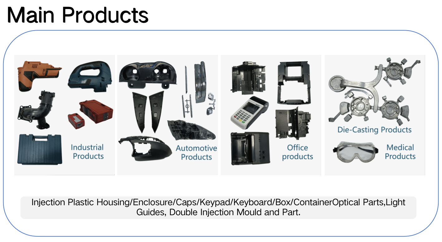 Buy Wholesale China Custom Plastic Injection Part Car Rear Mirror ...