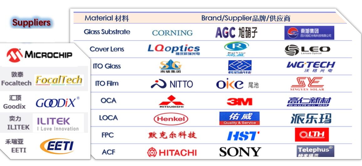 14 Inch 5 Wire Resistive Touch Panel, Usb Interface/rs232 Interface ... 14 Inch 5 Wire Resistive Touch Panel, Usb Interface/rs232 Interface ...