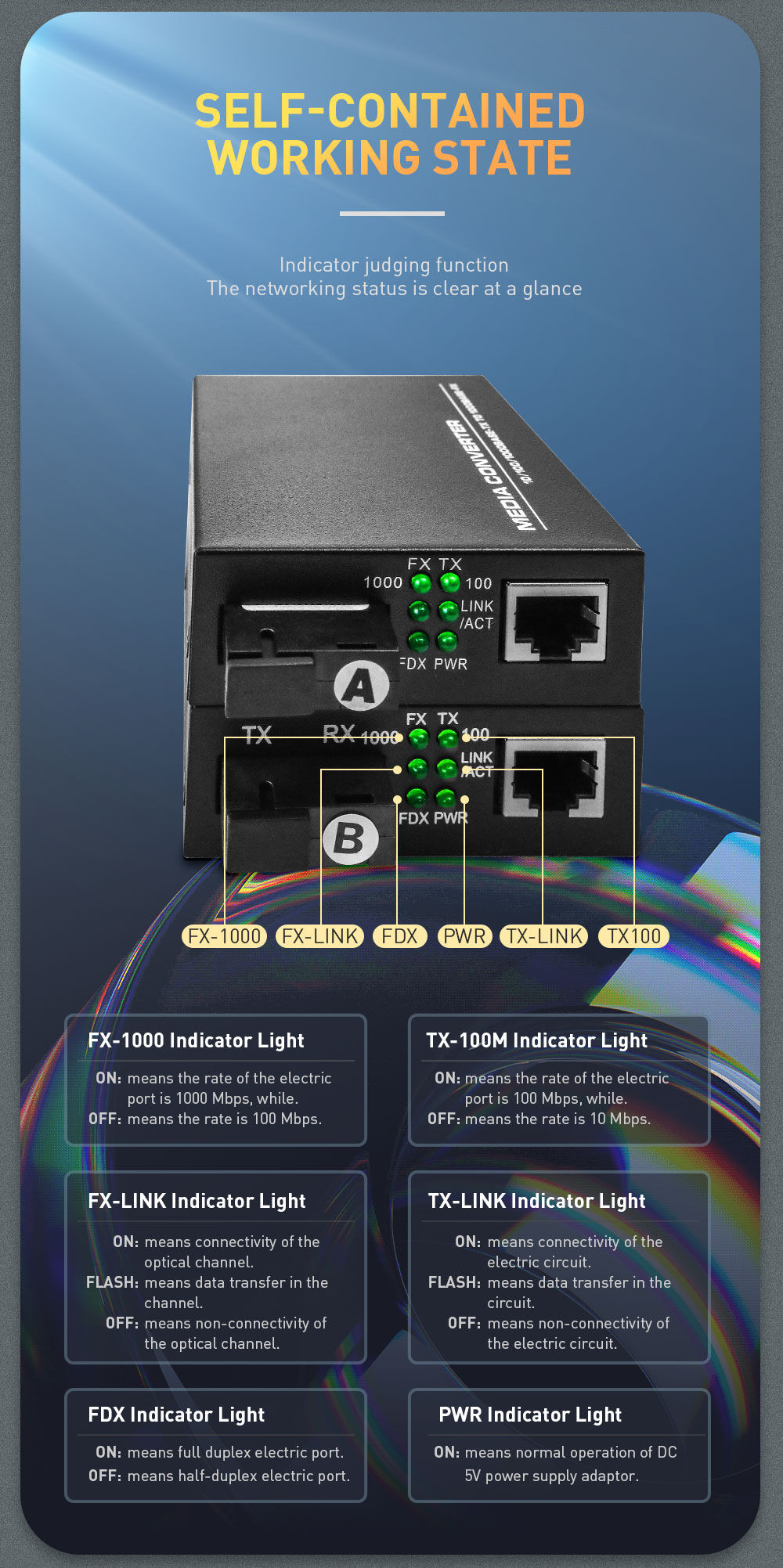 Buy Wholesale China 10m 100m 1000m 1*9 Optical Module Switch Two Core ...