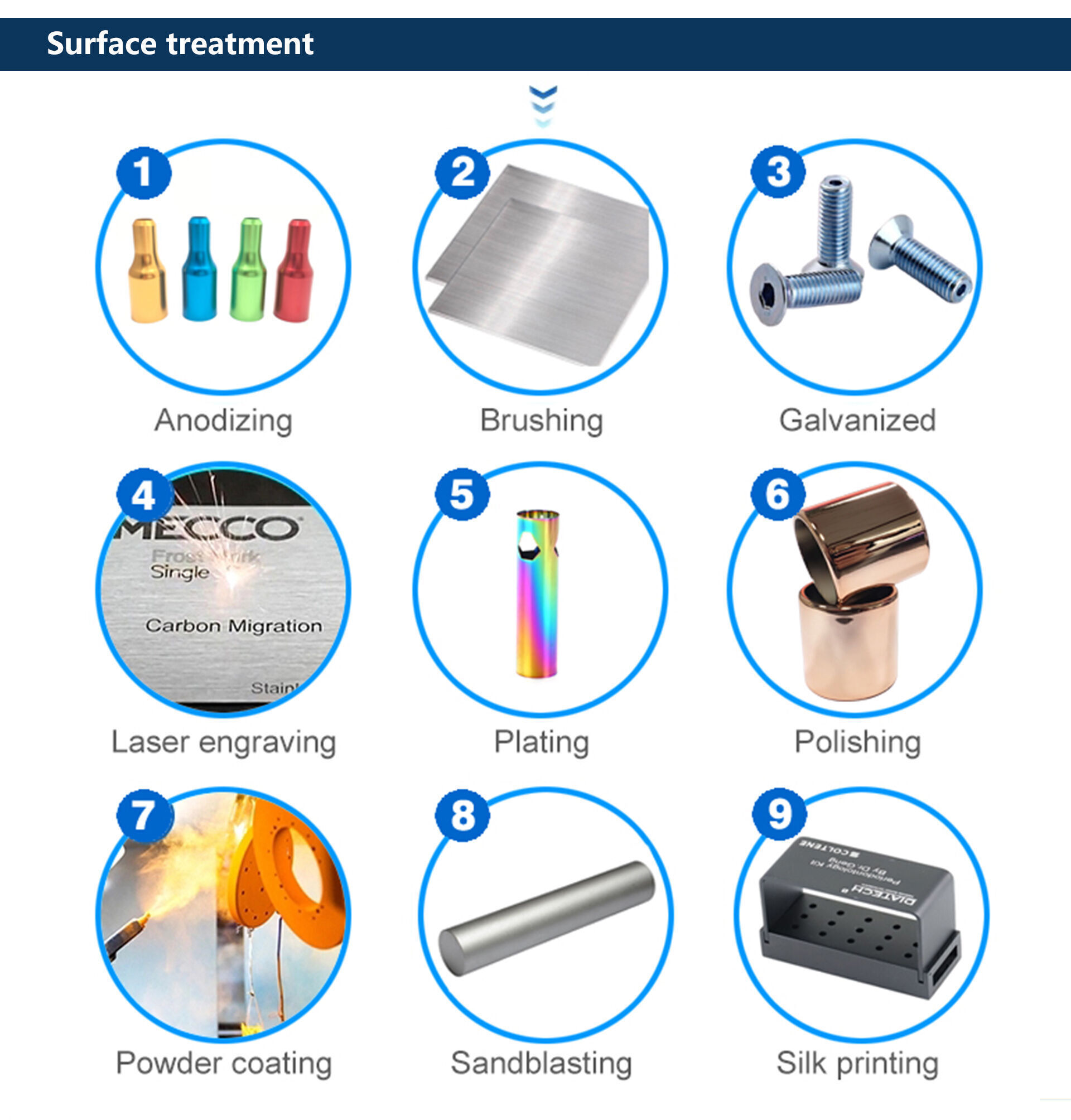 Buy Wholesale China Oem Custom Precision Metal Machining Service Bronze Copper Brass Joint ...