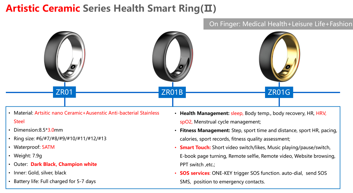 Buy Wholesale China Smart Ring Fitness Tracker Finger Rings With Led ...