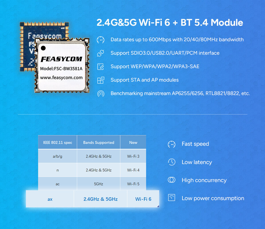 Bulk Buy China Wholesale Feasycom Low Power Slave & Master 2.4ghz/5ghz ...