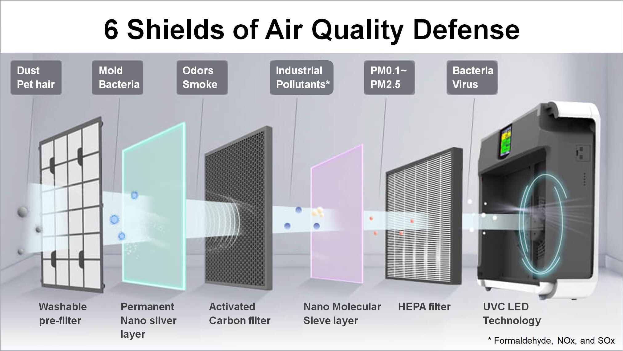 Buy Wholesale Taiwan Air Purifier, Air Cleaner, Air Quality Monitor ...