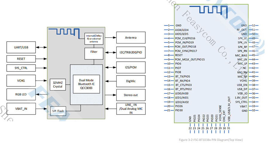 Feasycom Fsc-bt1038b Qualcomm Qcc3084 High-performance 24-bit Wireless ...