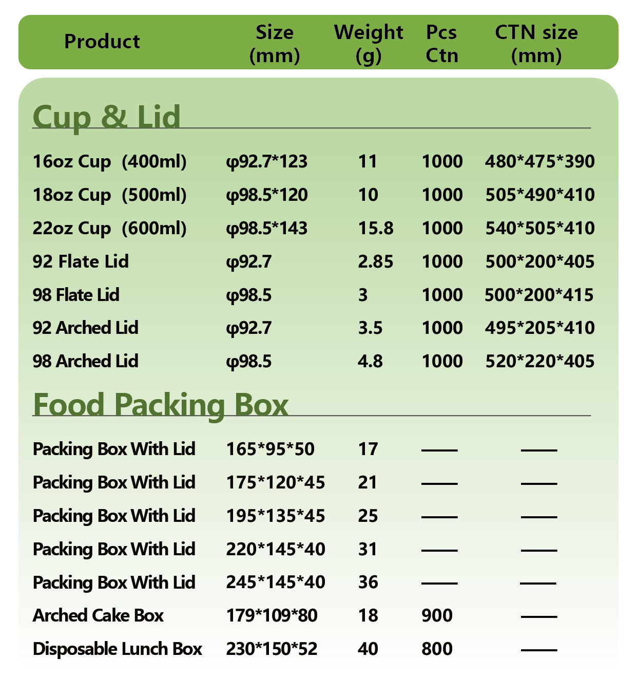 Plastic Tray Transparent Polygonal Fruit And Vegetable Tray ...