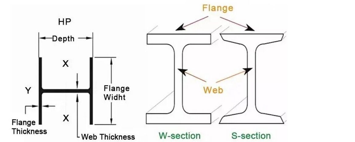 Achetez en gros Poutre Laminée à Chaud S490 S235 I Poutre De Soudure D ...