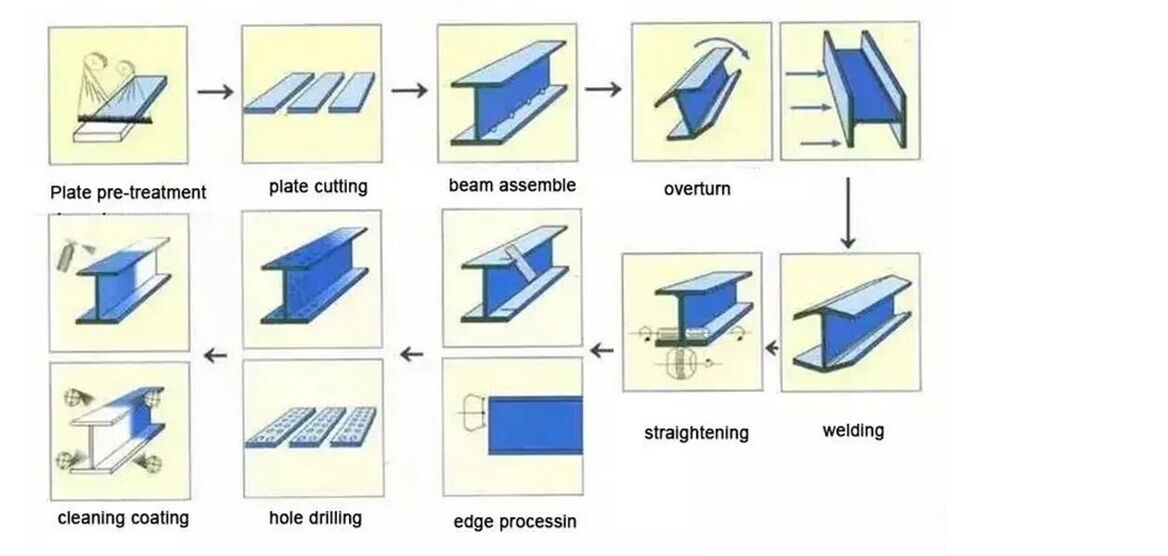 Achetez en gros Poutre Laminée à Chaud S490 S235 I Poutre De Soudure D ...