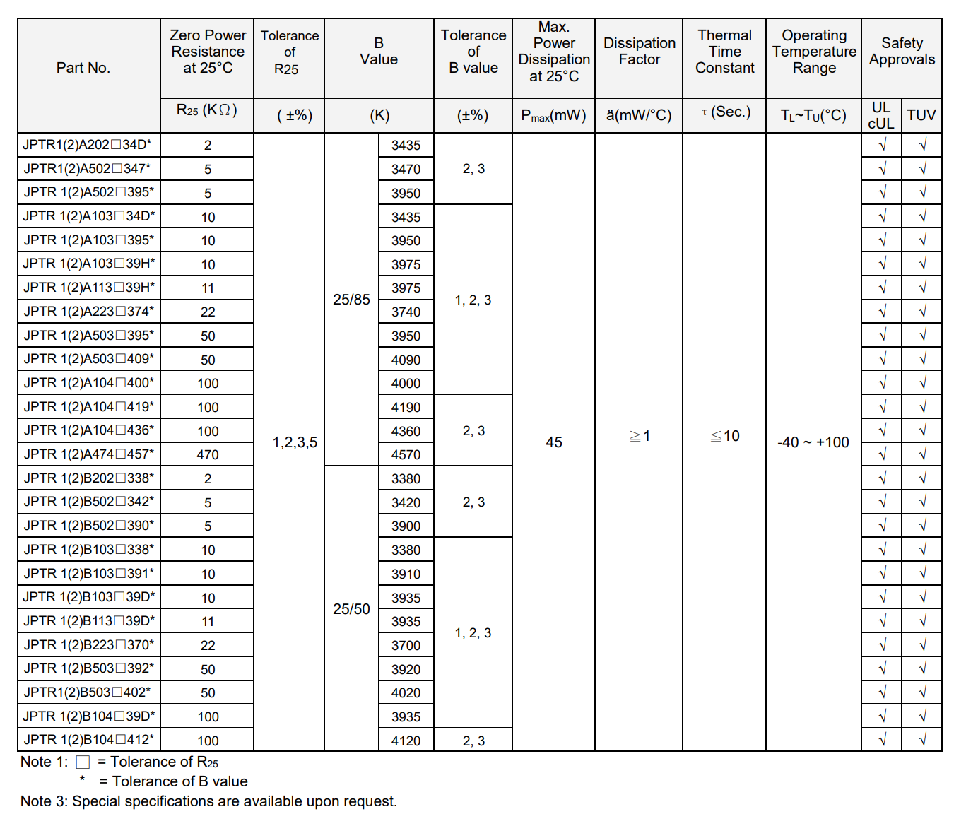 Buy Wholesale China Customized Jptr 10k Red Wire Ntc Thermistor For ...