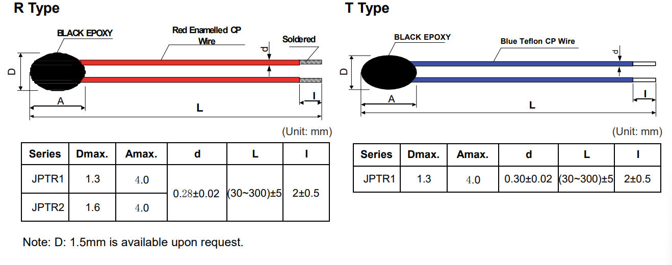 Buy Wholesale China Customized Jptr 10k Red Wire Ntc Thermistor For ...