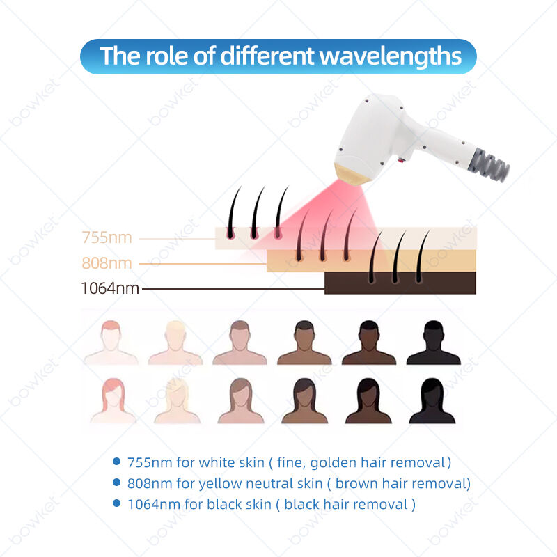 Bowket 3 Wavelength 755 1064 808nm Diode Laser Machine For Hair Removal ...