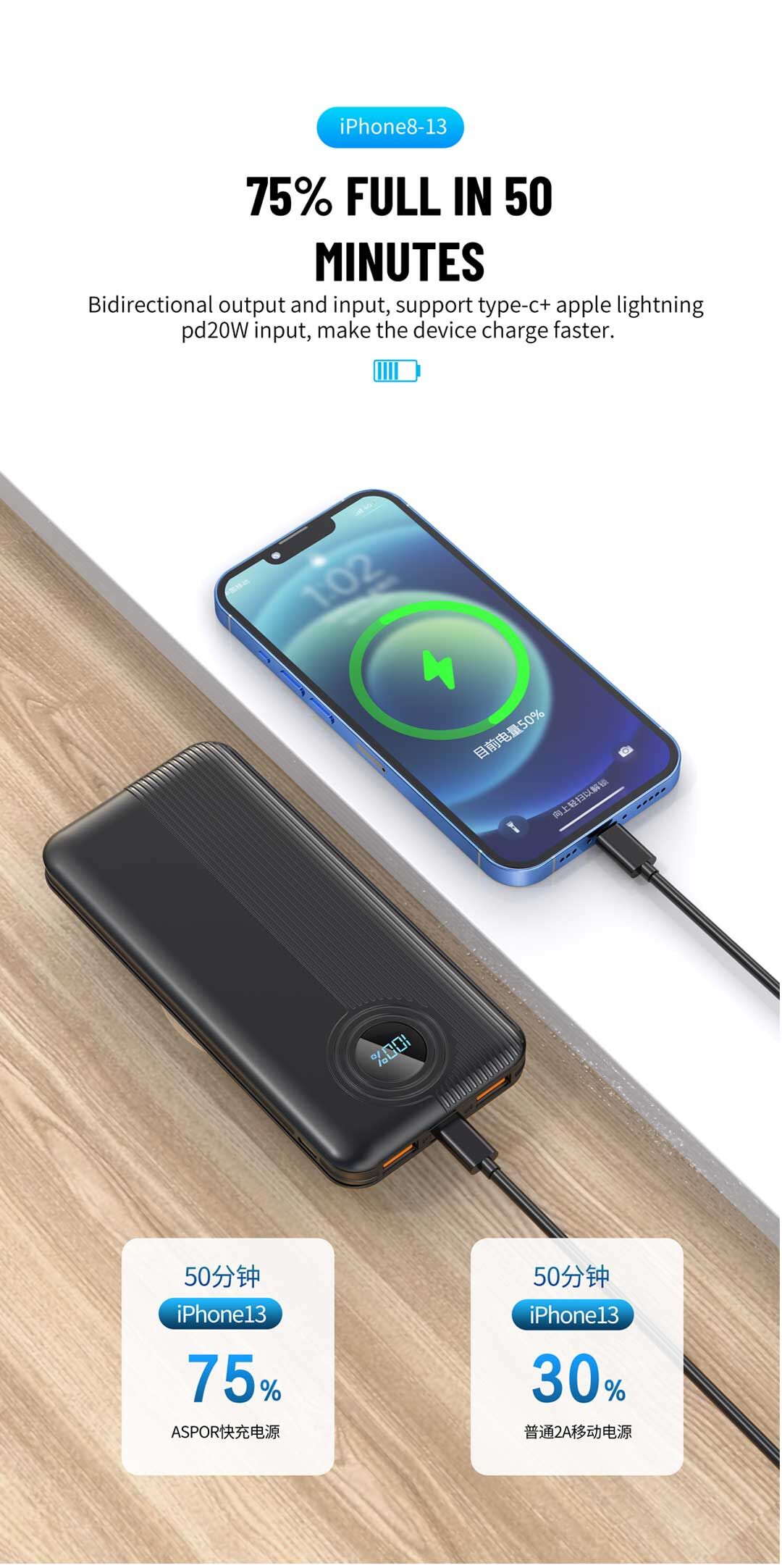 Buy Wholesale China Aspor 320pd Cheap 22.5w Pd + Qc 3.0 Fast Charge Portable Power Bank Quick ...