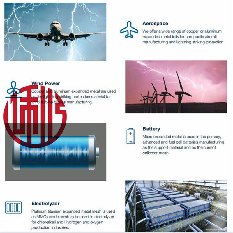 Buy Wholesale China Micro Copper Expanded Metal Foil For Wind Turbine ...