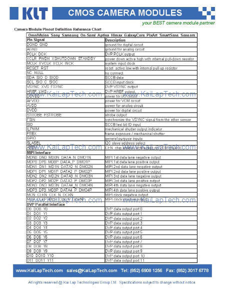 Factory Direct High Quality Hong Kong SAR Wholesale Klt-y6pf-ar0234 V2 ...