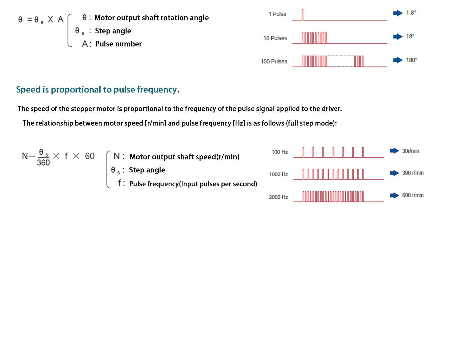 Stepping Motors Nema 11 28mm High Torque Stepper Motor High Torque ...