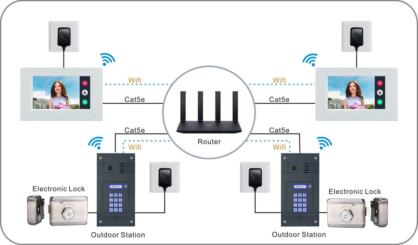 Buy Wholesale China Manufacturer Video Doorphone Doorbell With Touch ...