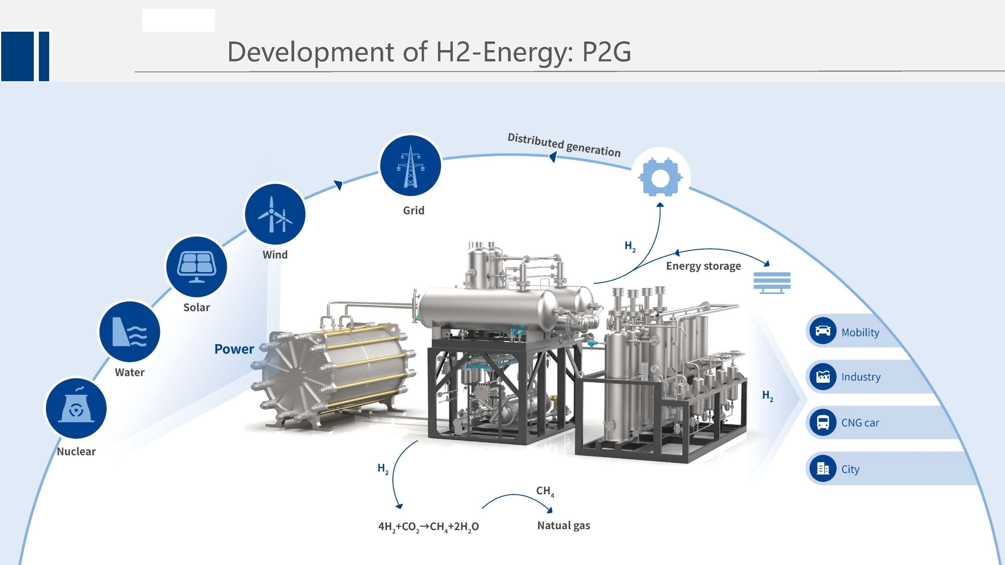 Buy Wholesale China Containerized/integrated/skid-mounted/cabinet ...