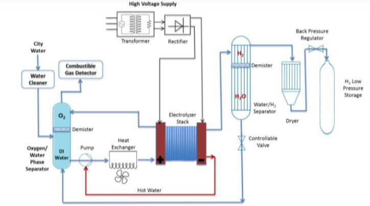 Buy Wholesale China Containerized/integrated/skid-mounted/cabinet ...