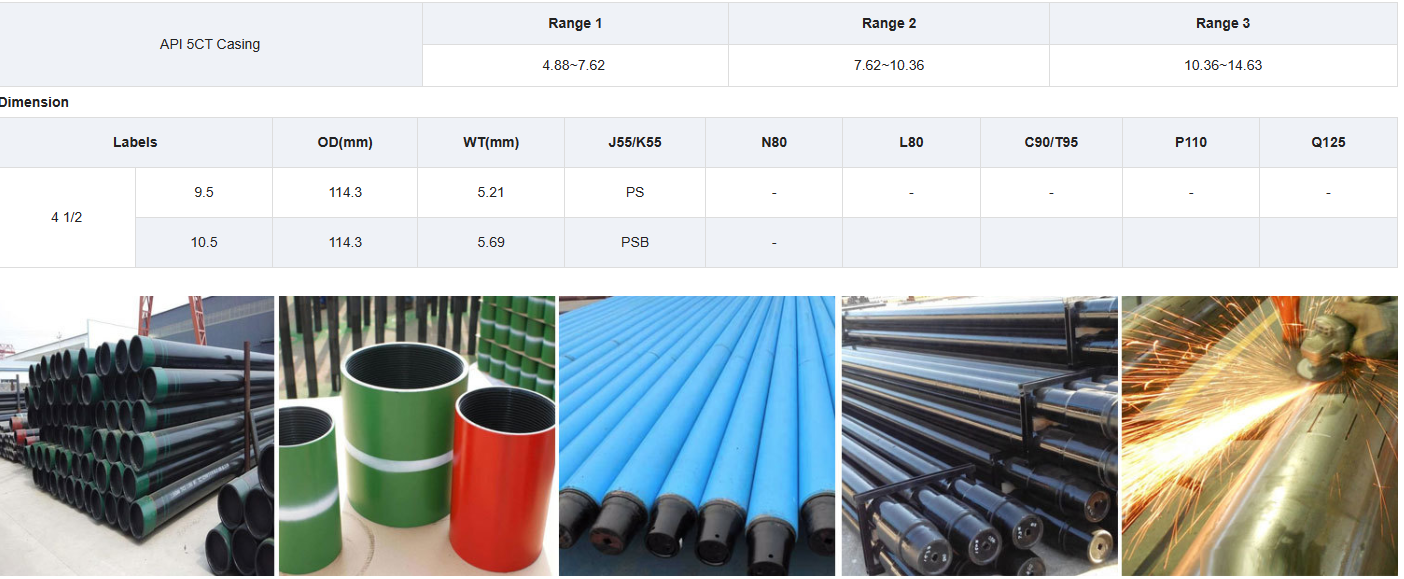 Buy Wholesale China Api 5ct N80 L80 P110 Casing And Oil Pipe Seamless ...