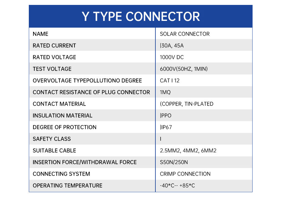 Buy Wholesale China 1m 2m 3m 5m 10m 20m 30m Tuv Solar Pv Connector Wire ...